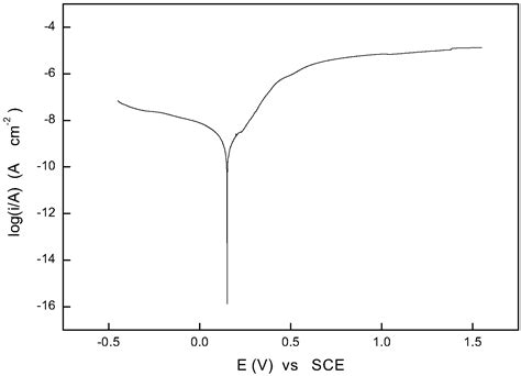 High Entropy Alloy And Preparation Method Thereof Eureka Patsnap