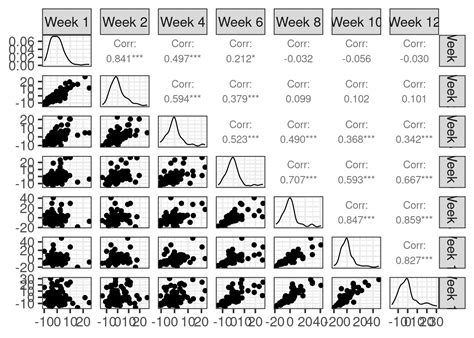 Longitudinal Data Applied Modelling In Drug Development