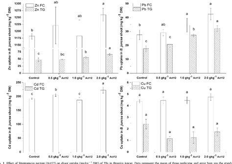 Streptomyces Pactum Semantic Scholar