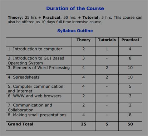 Ccc Syllabus 2024 Ccc Exam Syllabus Pdf Computer Hindi And English