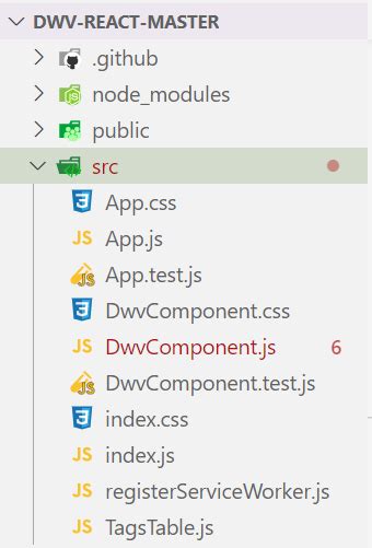 Dwv及其react实践简要学习 Dream Fields