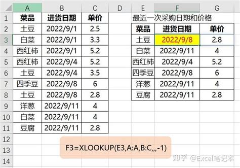 Excel函数xlookup全方位解析 知乎