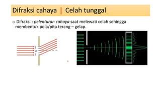 Difraksi Cahaya Pptx