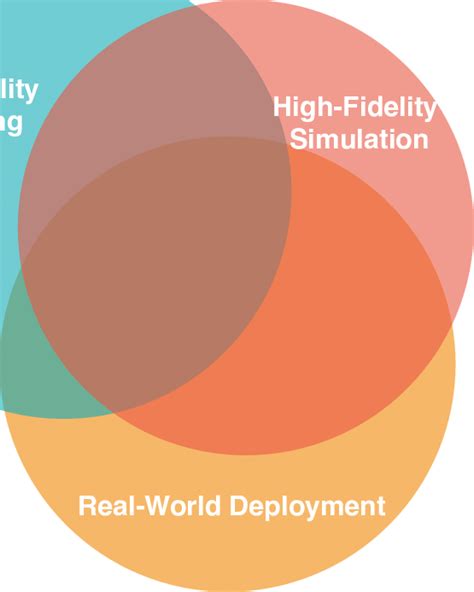 7 An Illustration Of Different Evaluation Methods Download