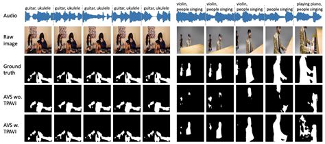 Audio Visual Segmentation