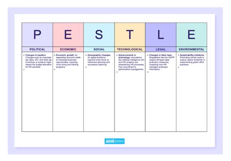 Free PESTLE Analysis Templates And Actionable Guide AIHR