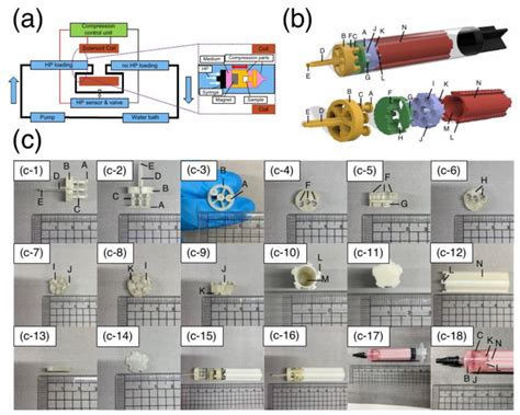 Designed Bioreactor Overview A Schematic Representation Of The