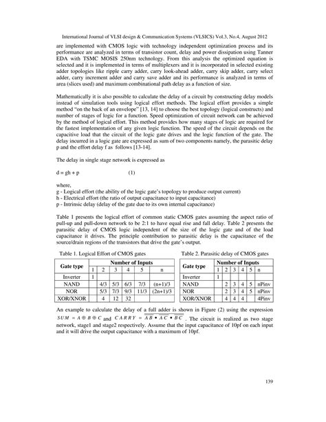Logic Optimization Using Technology Independent Mux Based Adders In Fpga Pdf