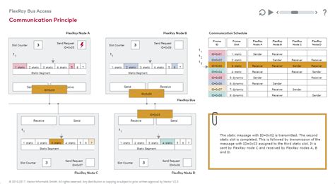 Flexrayj Demonstration Vector Certification Flexrayj Demonstration Vector Certification