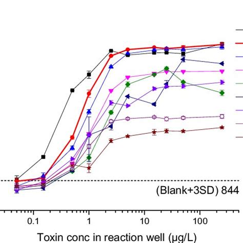 Standard Curves Of Eight Different Microcystin Variants And Nodularin R