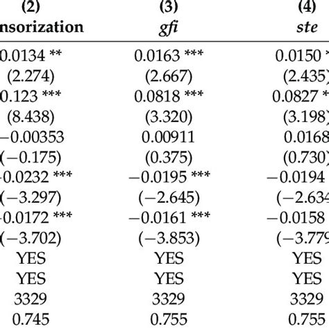 Other Robustness Tests Estimation Download Scientific Diagram