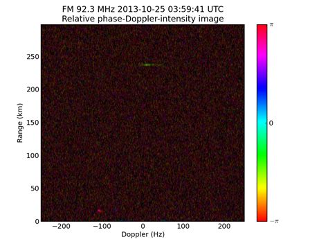 Kilpisjärvi Atmospheric Imaging Receiver Array Dual Antenna Passive