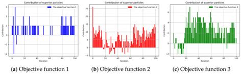 Nsga Iii Based Production Scheduling Optimization Algorithm For Pressure Sensor Calibration Workshop