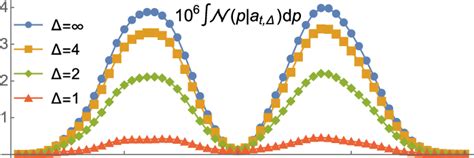 Total pair yield in the electric field a 0 ðtÞ ¼ E 0 t sin 3 ðωtÞ for
