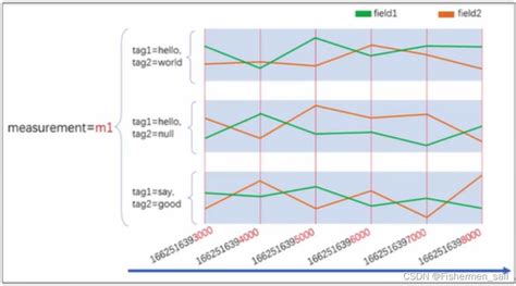 如何从prometheus单独提取个别数据持久化到influxdbprometheus Influxdb Csdn博客