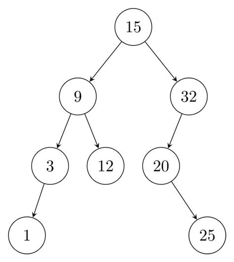 Data Structures Gate Cse 2001 Question 14 Data Structures Gate Cse 2001 Question 14