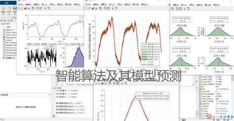 Cnn Bilstm Abkde区间预测，基于卷积神经网络 双向长短期记忆神经网络bilstm结合自适应带宽核函数密度估计的多变量回归区间预测（点预测概率预测核密度估计）matlab语言