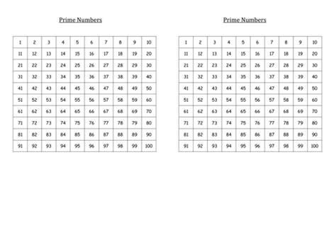 Highest Common Factor And Lowest Common Multiple Gcse Teaching Resources