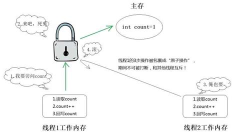为什么redis可以做分布式锁，是因为redis是单线程的吗 redis为什么可以做分布式锁 csdn博客