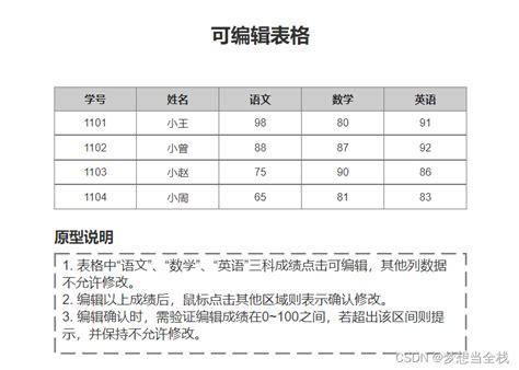 Javascript高阶项目—可编辑的数据表格js表格 Csdn博客