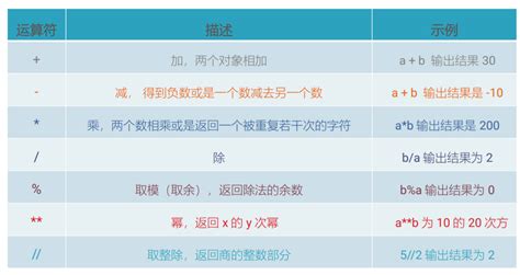 第三篇python运算符 码迷 wjz 博客园