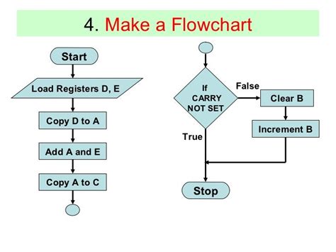 Assemblylanguageprogrammingof8085 100523023329 Phpapp02