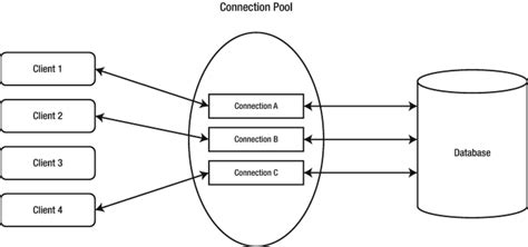 Connection Pool Tối ưu Hiệu Suất Kết Nối Database Trong Hệ Thống Backend