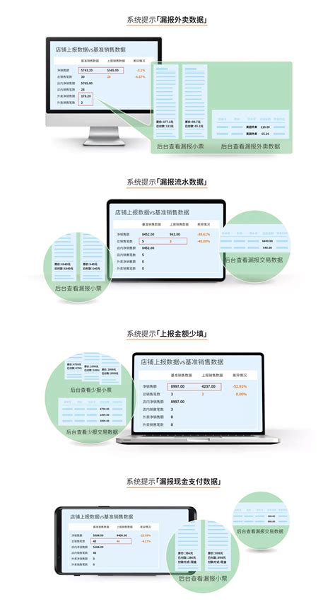 数衍科技 领先的生态数据服务商 店铺销售数据管理系统 第二版0921