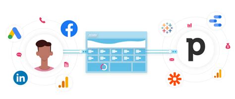 How To Create Custom Fields In Pipedrive Knowledge Base Ruler Analytics