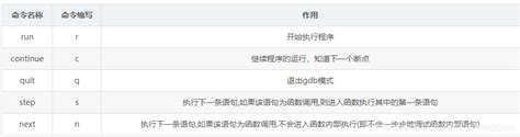 Cc编程:gdb找出程序段错误位置c Gdb 分析段错误 Csdn博客 Cc编程:gdb找出程序段错误位置c Gdb 分析段错误 Csdn博客