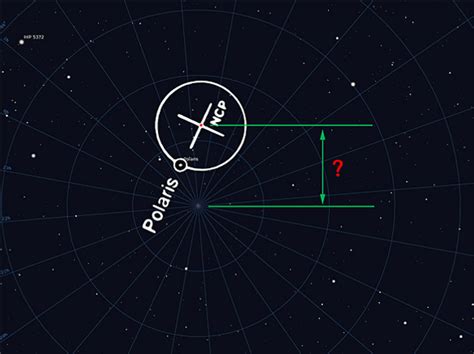 Polar Alignment Using Hour Angle Method