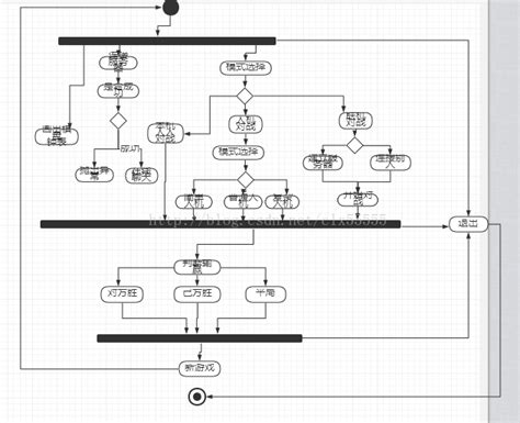 基于java的 多功能五子棋”游戏的设计和实现五子棋用例图 Csdn博客