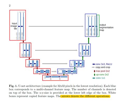Tensorflow图像分割unet小白通过kaggle学习图像语义分割笔记 Tgs 地表以下盐沉积物分割 Csdn博客