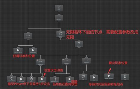【教程】unity行为树插件behaviour trees制作敌人ai 哔哩哔哩