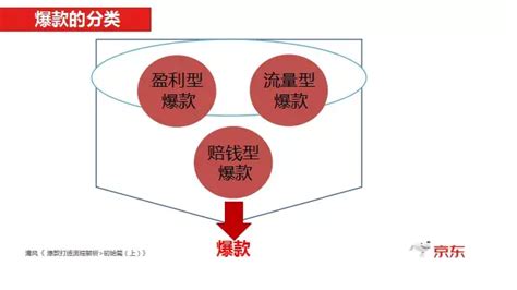 “电商平台为什么要打造爆款？”，爆款打造流程解析 知乎