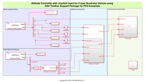 Attitude Control For X Configuration Quadcopter Using External Input Matlab And Simulink Example