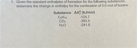 Solved Given The Standard Enthalpies Of Formation For The