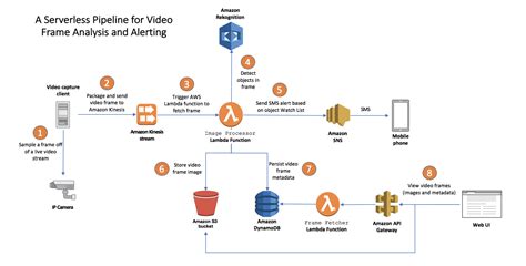 Hey I Have A Question · Issue 53 · Aws Samplesamazon Rekognition Video Analyzer · Github