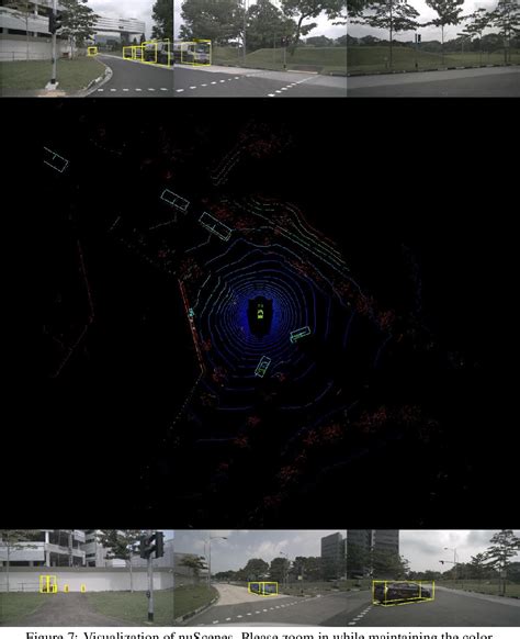 Figure 1 From Towards Generalizable Multi Camera 3d Object Detection