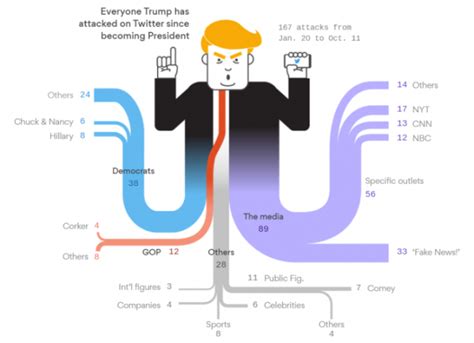 Advance With Assist Creating A Sankey Diagram From Survey Data Interworks