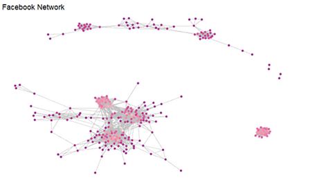 Using Facebook To Learn Some Basics About Graph Theory By Jessica