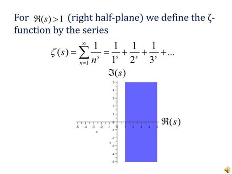 Riemann Hypothesis Youtube