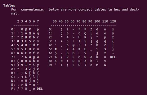 Understanding Character Encodings By Nonso Mgbechi Medium