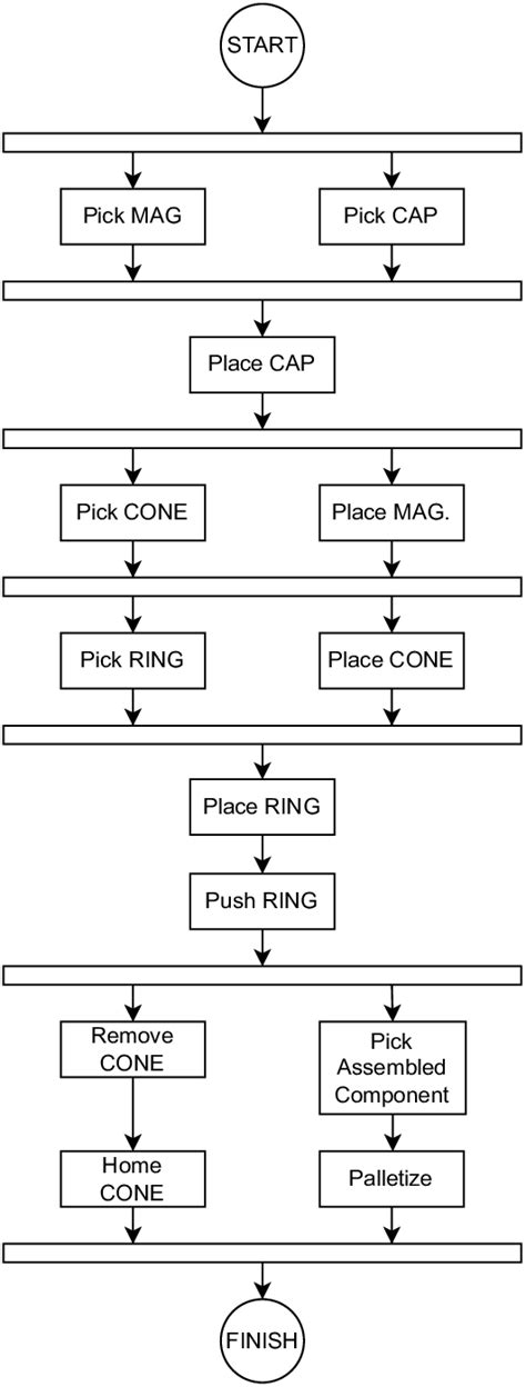 The Uml Diagram Visually Represents The Paralysed Step By Step
