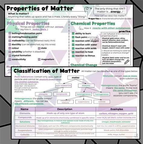 Properties And Classification Of Matter Made By Teachers