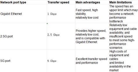 Gigabit Ethernet Vs G Port Vs G Port