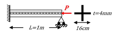 Clamped Simply Supported Beam With A Cruciform Section Under Axial