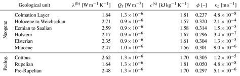 Adgeo Boundary Condition Control On Inter Aquifer Flow In The