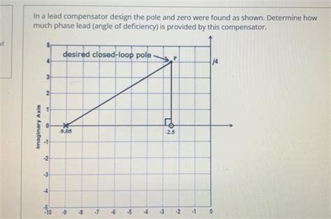 Solved In A Lead Compensator Design The Pole And Zero Were