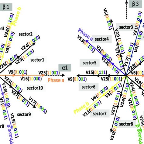 Switching Vectors On α1 β1 Plane And α3 β3 Plane In Multi Dimension Download Scientific